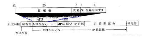Mpls笔记mpls路由协议支持面向连接的服务质量 Csdn博客 Mpls笔记mpls路由协议支持面向连接的服务质量 Csdn博客