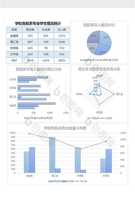 院校学生男女比例统计分析excel表模板下载 包图网