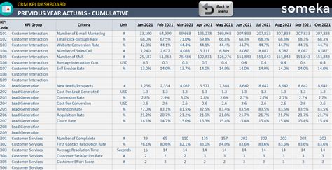 Crm Kpi Raporu Excel Şablonu [kurulum Gerektirmez]