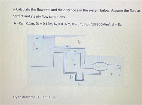 Solved Calculate The Flow Rate And The Distance A In The Chegg