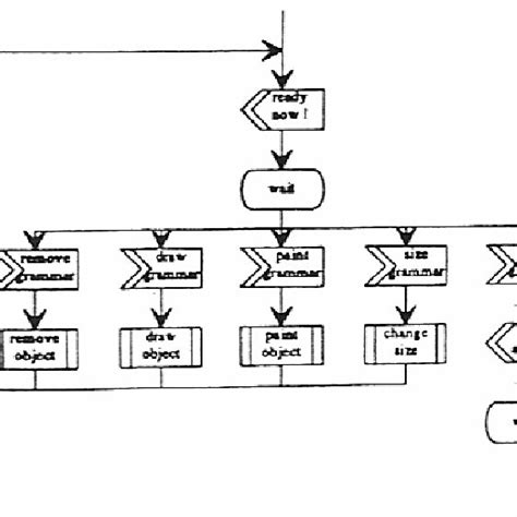 Pdf An Integrated Dialogue Design And Continuous Speech Recognition System Environment
