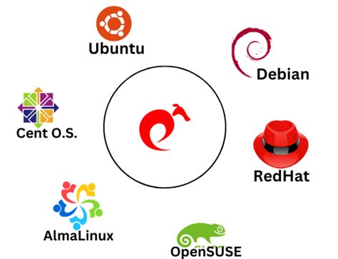 Supported Operating Systems And Platforms