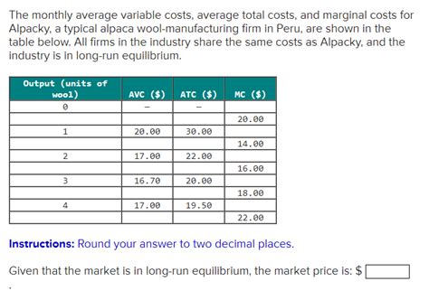 Solved The Monthly Average Variable Costs Average Total