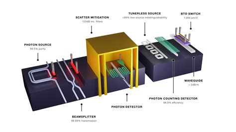 Psiquantum Announces Omega A Manufacturable Chipset For Photonic Quantum Computing — Psiquantum Psiquantum Announces Omega A Manufacturable Chipset For Photonic Quantum Computing — Psiquantum