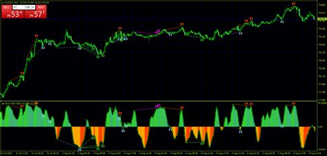 Stochastic Indicators For Mt4 Page 54