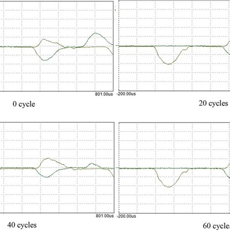Incident Wave Reflected Wave And Transmitted Wave In Shpb Tests Download Scientific Diagram