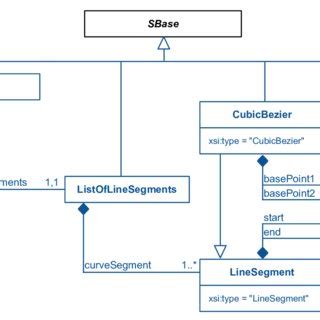 The Definitions Of The BoundingBox Class Download Scientific Diagram