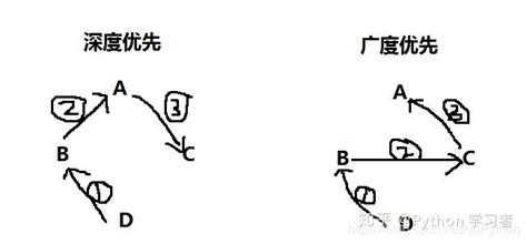 Python中经典类和新式类的区别 知乎