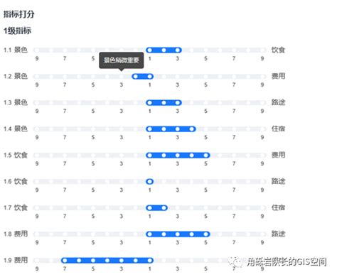 基于spsspro实现层次分析法（ahp）层次分析法spss操作步骤 Csdn博客