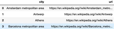 Data Pipeline Assembly To Automation By Shiwali Medium
