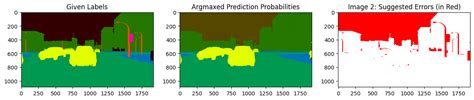 Find Label Errors In Semantic Segmentation Datasets Cleanlab
