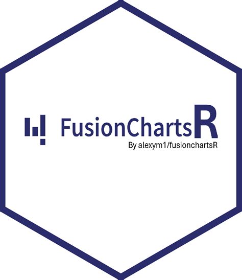 Embedding Fusionchartsjs In R • Fusionchartsr