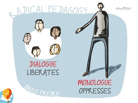 Monologue And Dialogue Open Visual Thinkery