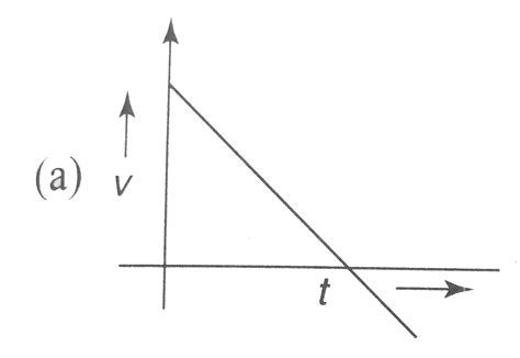 Displacement Vs Time Graph