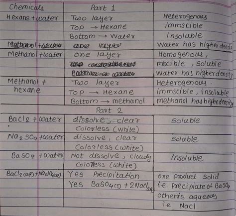 I Need The POST LAB SECTION Answer There Is 3 Part Chegg Com