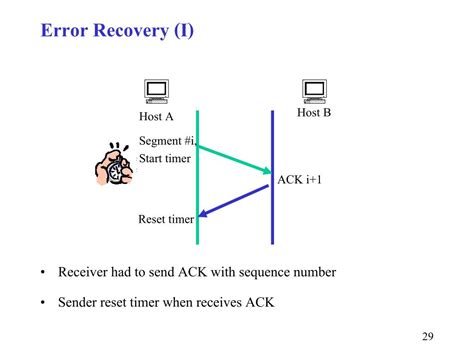 Ppt Tcp Transmission Control Protocol Powerpoint Presentation Free Download Id 678889