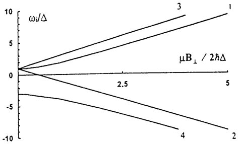Hyperfine Structure Of The Ground State Of Hydrogen In A Magnetic Download Scientific Diagram