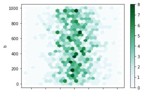 Plotting Visualizations Out Of Pandas DataFrames Analytics Vidhya Hiswai