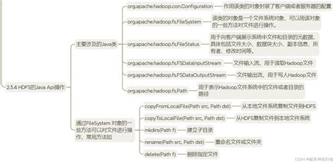 hadoop spark大数据技术 第二章 hdfs大数据分布式存储 hdfs spark csdn博客