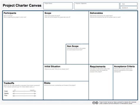 Project Management Framework Templates Our Project Management Framework Zalando Tech Blog