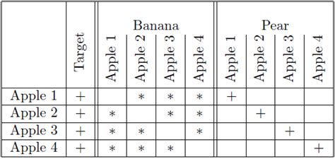 Problem With Multirow And Table Cell Borders TeX LaTeX Stack Exchange