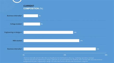 Aditya Challapally On Linkedin Data Reveals The 4 Best Tactics To Go From Business To Pm 21