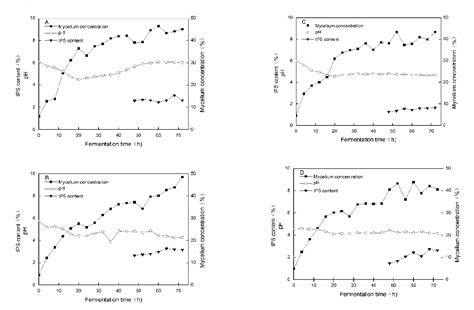 [pdf] The Dried Mycelium Of Ganoderma Lucidum Exhibiting Improving Intracellular Polysaccharide
