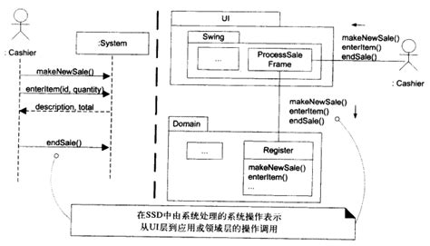 Uml和模式应用5：细化阶段（8 逻辑架构和uml包图 Csdn博客