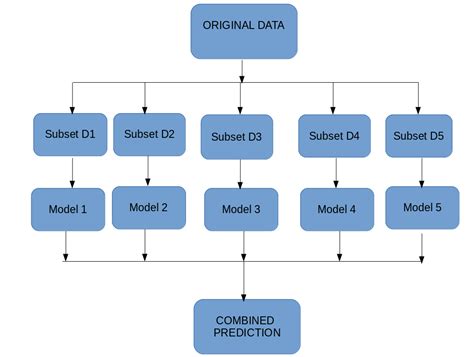 Data Science Machine Learning Articles Analytics Vidhya