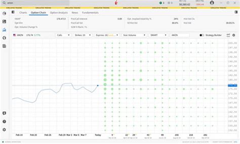Option Lattice View Trading Lesson Traders Academy