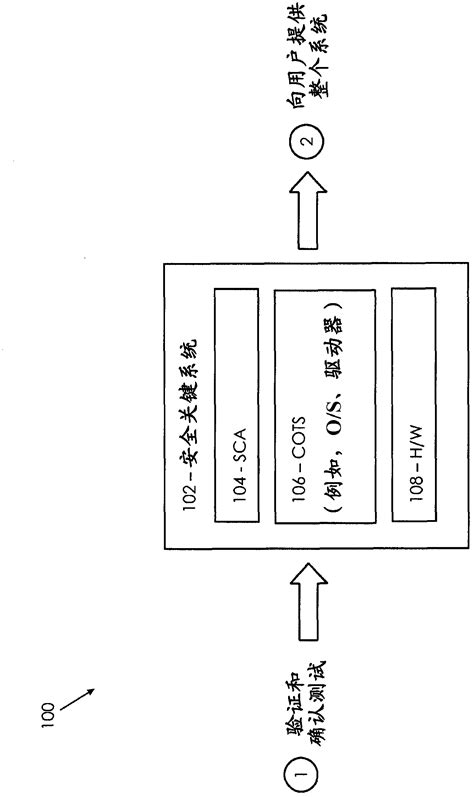 methods and articles of manufacture for hosting a safety critical