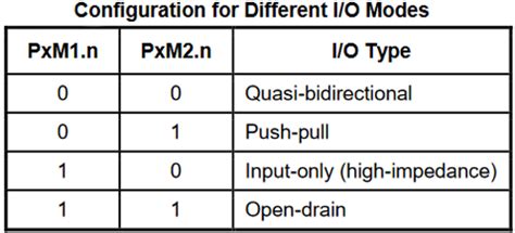 pwm signal on nuvoton n76e003 microcontroller led dimming