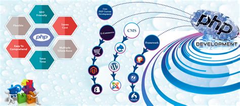 “php Is The Most Popular Scripting Language For Creating Eye Catching