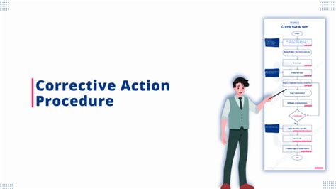 Corrective Action Procedure Quality Engineer Stuff