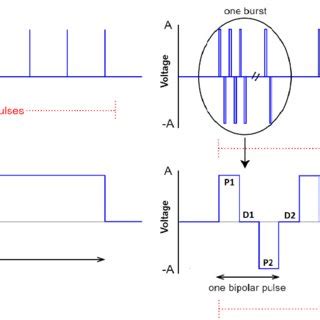 Scheme Of The Pulses Applied In Experiments On The Left Is The Pulse Download Scientific