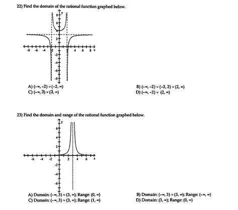 Solved Find The Domain Of The Rational Function Graphed Chegg