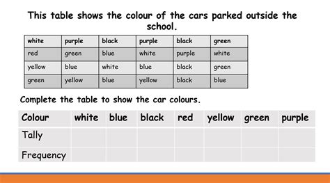 Primary Mathsppttally Charts And Frequency Tables Lesson Plans
