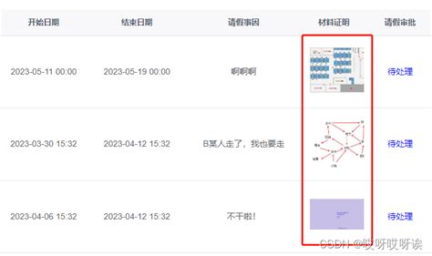 【若依】element Ui 图片展示到前端、图片点击放大展示若依点击图片放大 Csdn博客