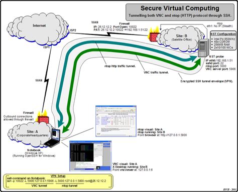 chapter 7 virtual computing