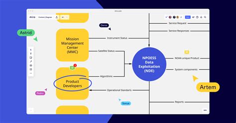 What Is A Context Diagram And How Do You Use It MiroBlog