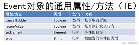 系列学习前端之第 4 章：一文精通 javascript 前端case里的函数一定会执行吗 csdn博客