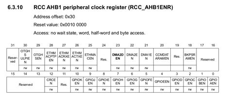 an introduction to ‘bare metal programming the arm cortex m4 r mcus