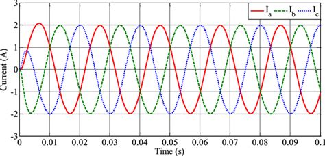 Three Phase Inverter Output Current Using Resistive And Inductive Load