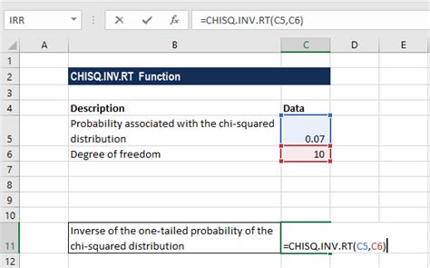 CHISQ INV RT Function Formula Examples How To Use