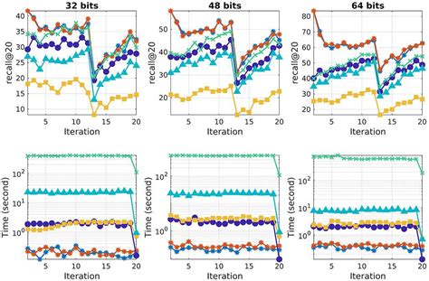Online Product Quantization Deepai