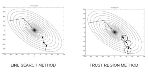 Trust Region Methods For Deep Reinforcement Learning By Astarag Mohapatra Analytics Vidhya