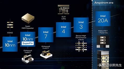 Think The Manufacturing Process Is Too Backward Want To Use 7nm Core