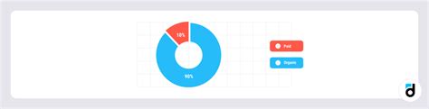 Devtodev Basic Analytics Metrics Installs