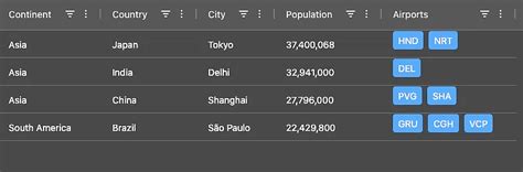 Implement Advanced Data Tables With Ag Grid In Phoenix Liveview Curiosum