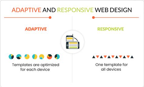 Huge Benefits Of Responsive Design To SEO Lead Grow Develop